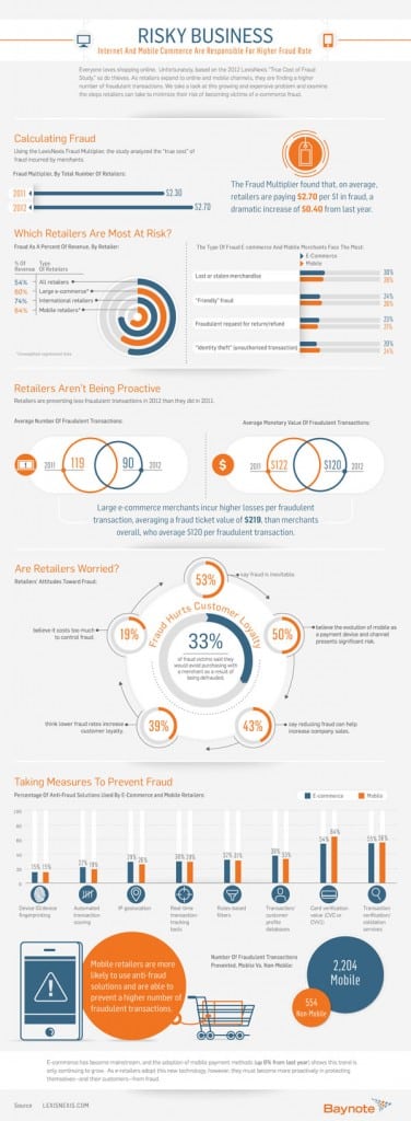 How Retailers Can Fight Fraud - Multichannel Merchant