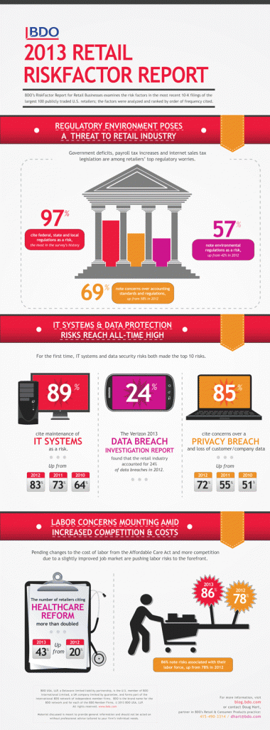 Retail-Riskfactor-Report-Infographic - Multichannel Merchant