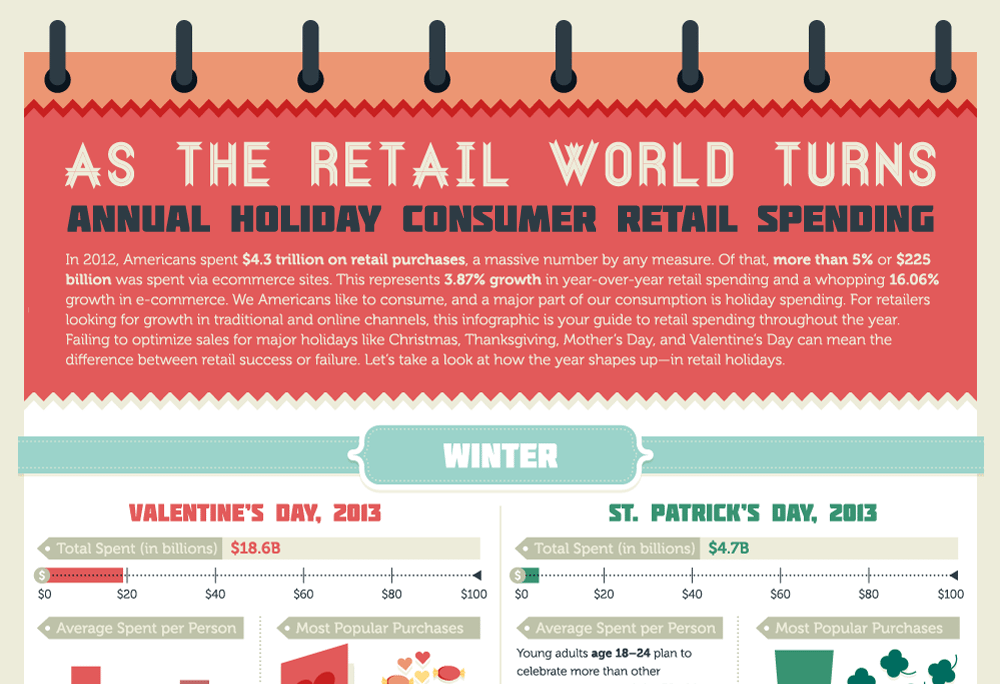 The Changing Seasons of Holiday Retail Spending - Multichannel Merchant