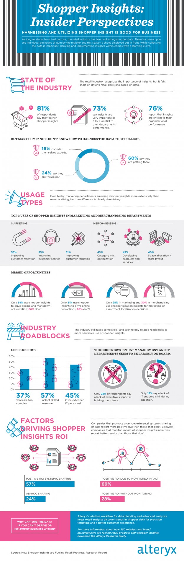 How the Retail Industry Uses Shoppers’ Data - Multichannel Merchant
