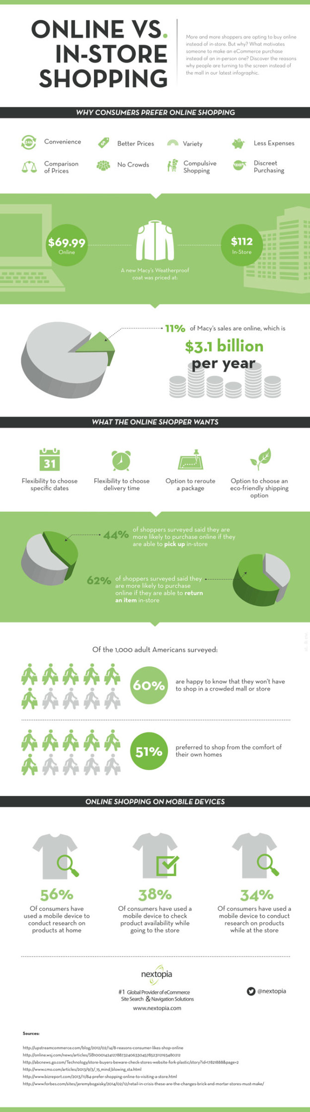 Why Customers Prefer Online Shopping - Multichannel Merchant