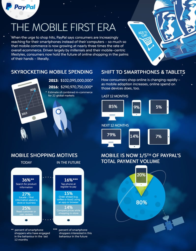 The Mobile First Era - Multichannel Merchant