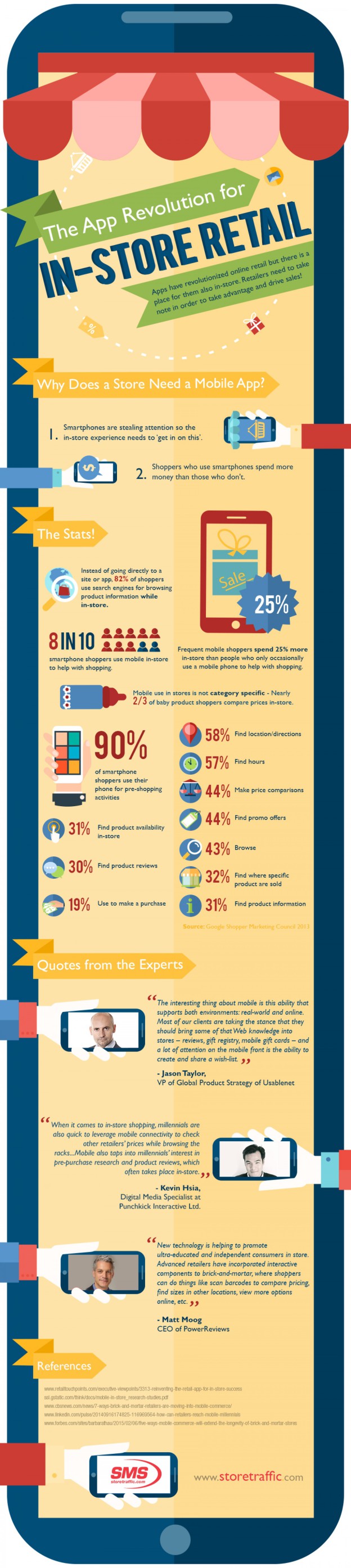 The App Revolution for In-Store Retail - Multichannel Merchant