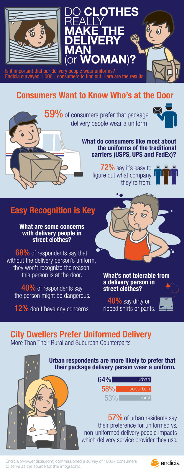 Why Uniforms Matter for Parcel Delivery Drivers - Multichannel Merchant