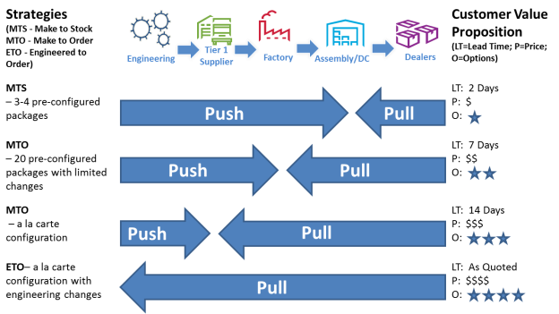 3 Steps to Establishing a Profitable Order Fulfillment Process ...