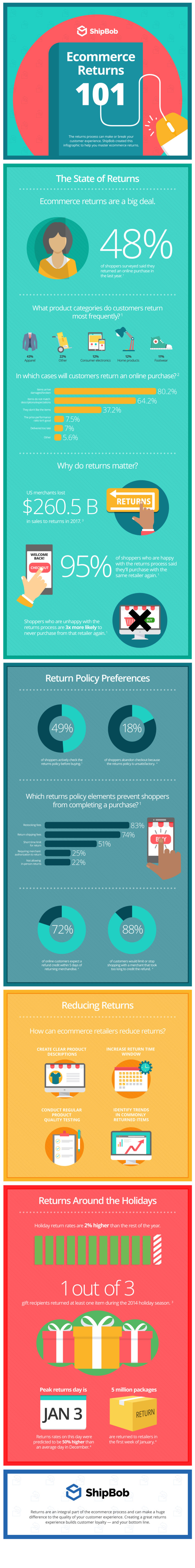 How the Returns Process Can Make Or Break Your Customer Experience