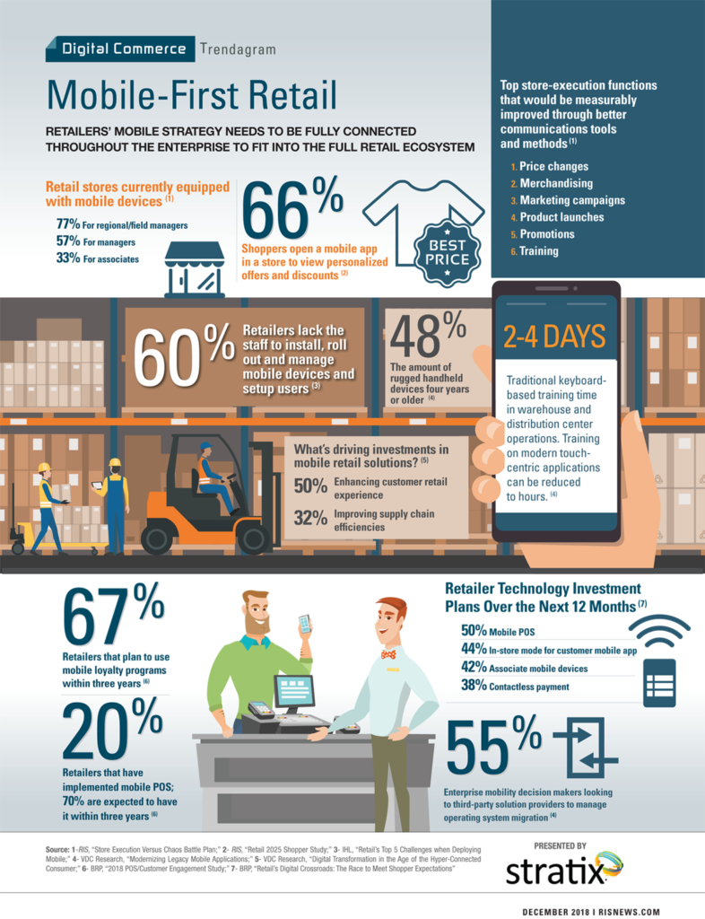 Having a Mobile-First Strategy for Your Business - Multichannel Merchant