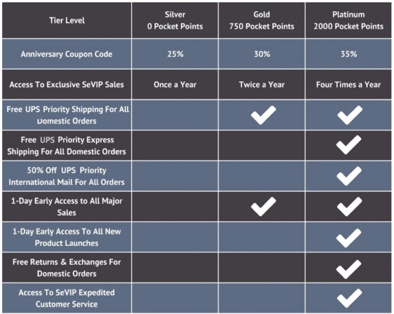 Building a Strong Loyalty Program with Emotional Bonds