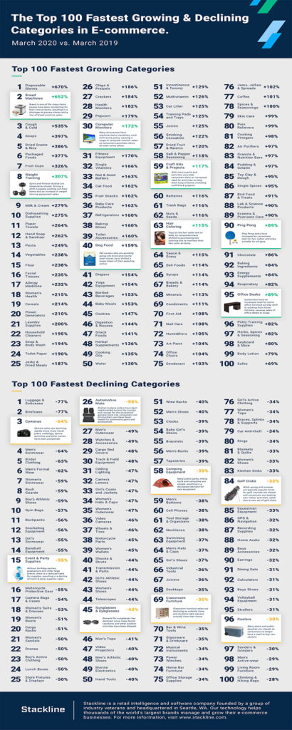 stackline-top-100-edited - Multichannel Merchant