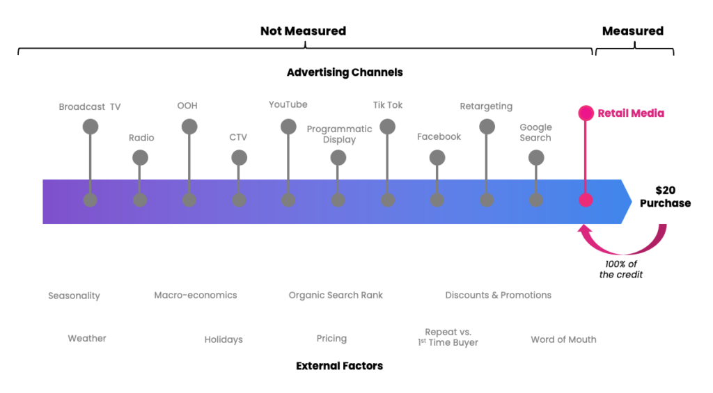 Retail Media and the Optimization Opportunity - Multichannel Merchant